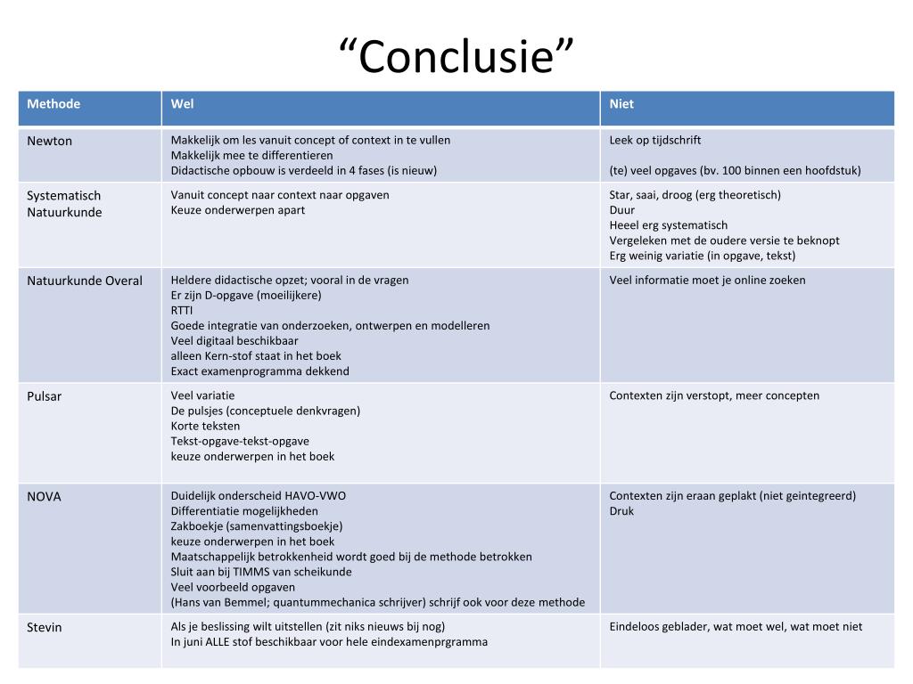 PPT - “ Conclusie ” PowerPoint Presentation, free download - ID:2795997