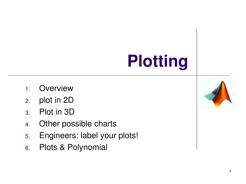 PPT - Plotting PowerPoint Presentation, free download - ID:2800975