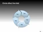 PPT - The Five-fold Ministry Gifts PowerPoint Presentation, free ...