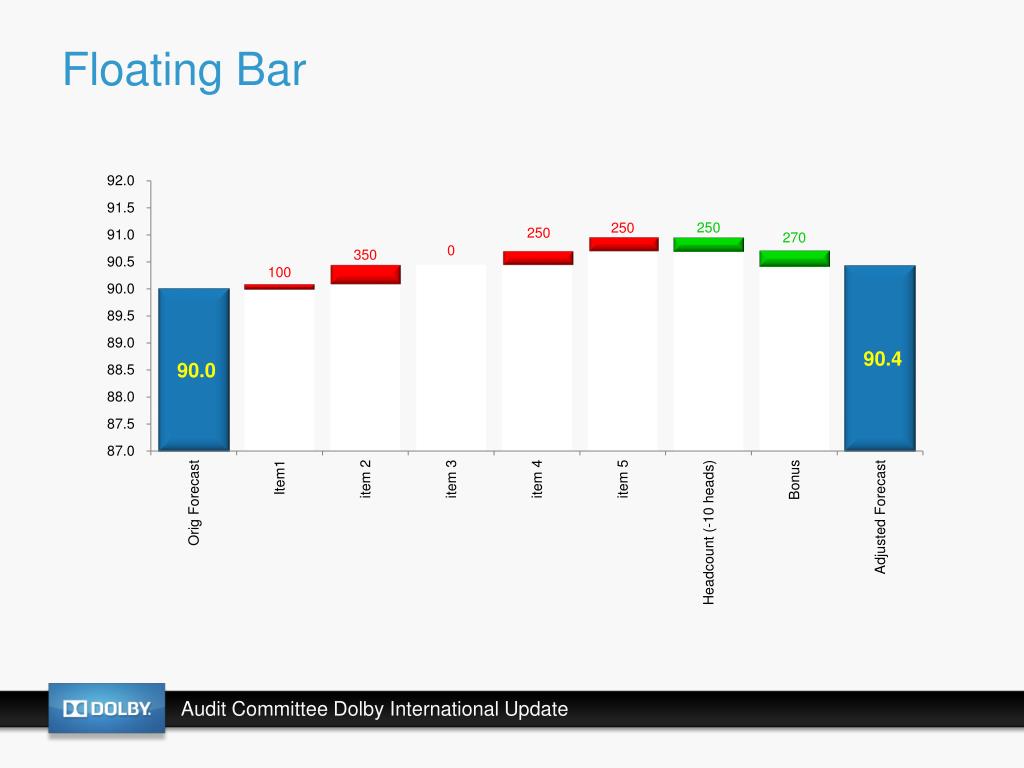 PPT - Floating Bar PowerPoint Presentation, free download - ID:2802712