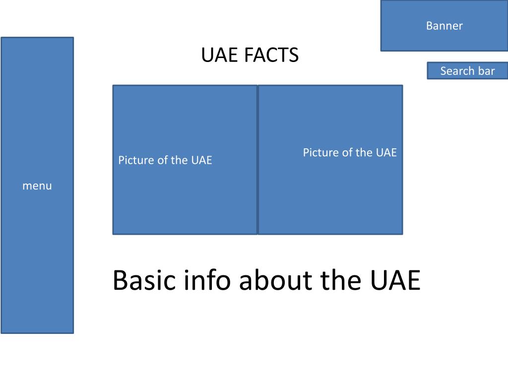 PPT - UAE FACTS PowerPoint Presentation, free download - ID:2807194