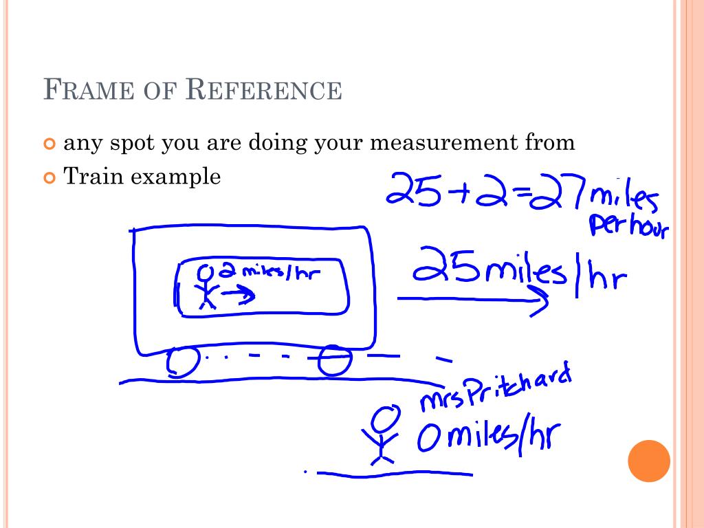 PPT - Frame of Reference PowerPoint Presentation, free download - ID ...
