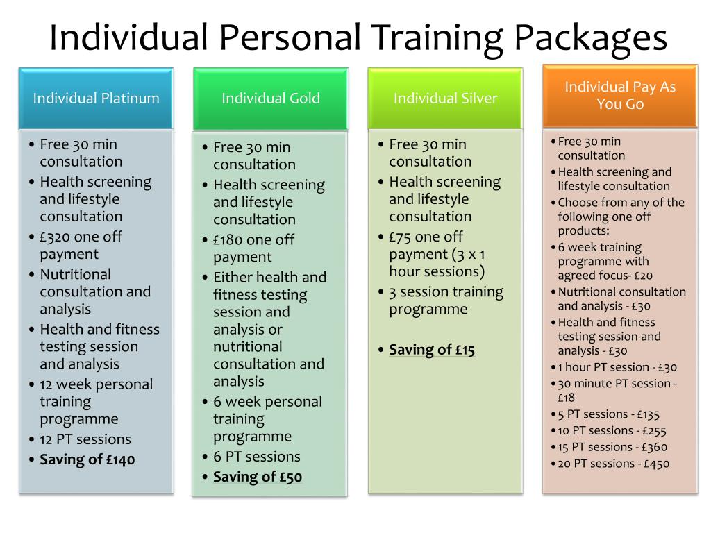 PPT - Individual Personal Training Packages PowerPoint Presentation ...