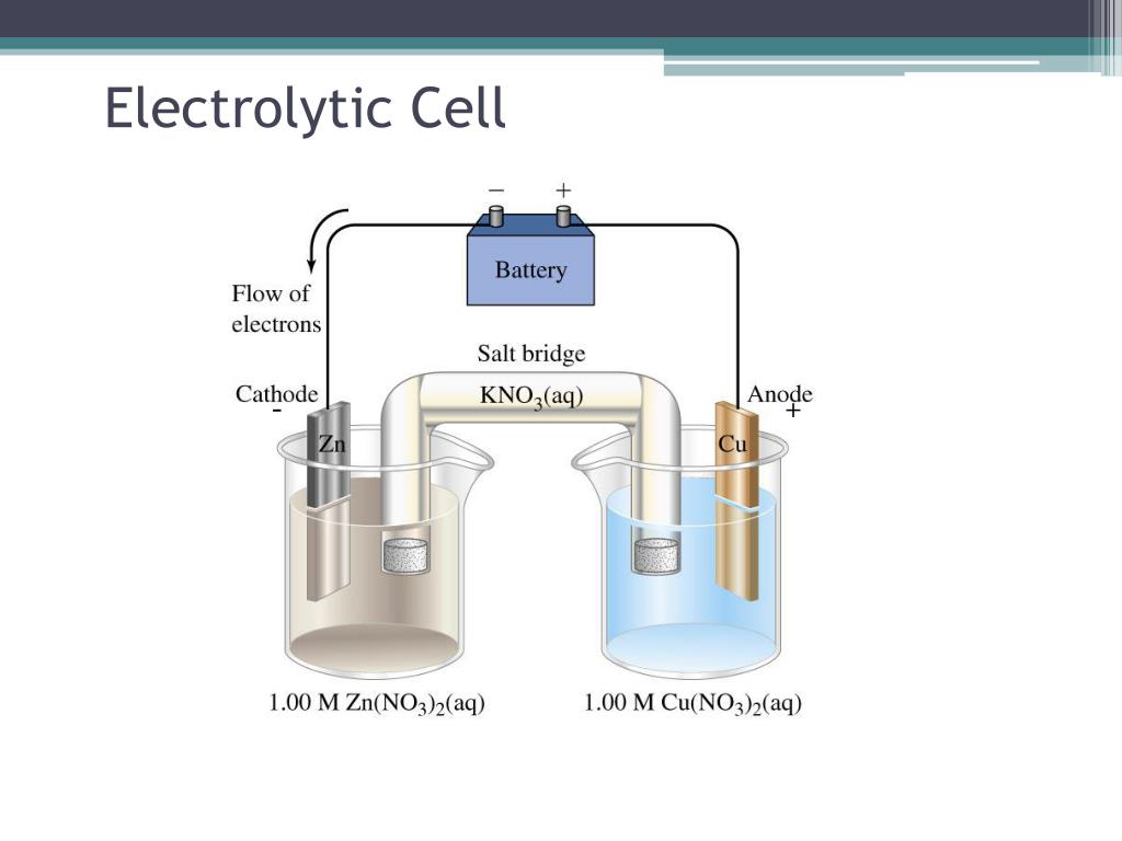 PPT - Electrolytic Cell PowerPoint Presentation, free download - ID:2809508