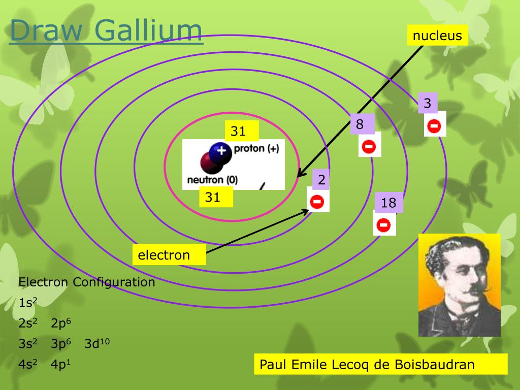 PPT - Draw Gallium PowerPoint Presentation, free download - ID:2811287