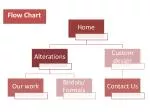 PPT - Process Flow Chart for IBC PowerPoint Presentation, free download ...