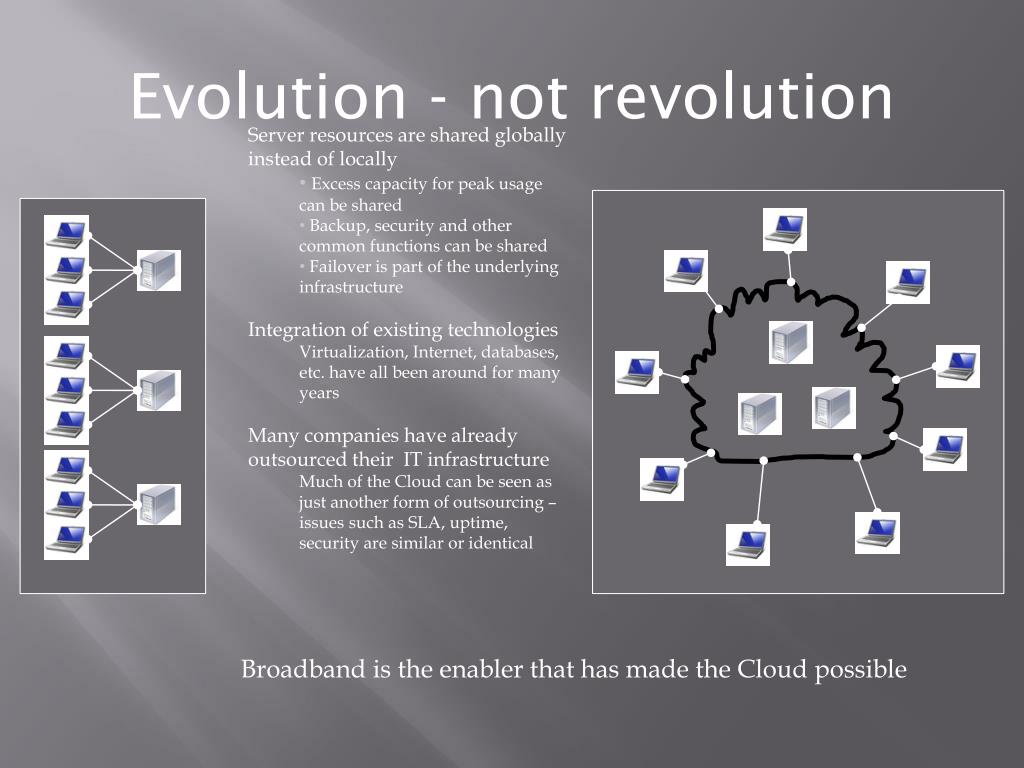 PPT - Evolution - not revolution PowerPoint Presentation, free download ...