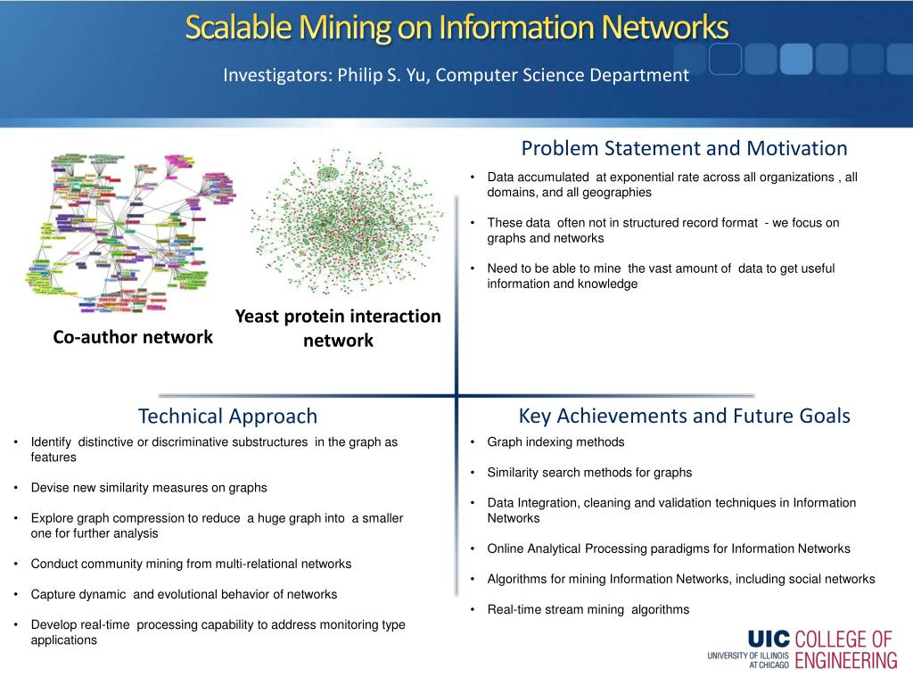 PPT - Scalable Mining on Information Networks PowerPoint Presentation, free download - ID:2832400