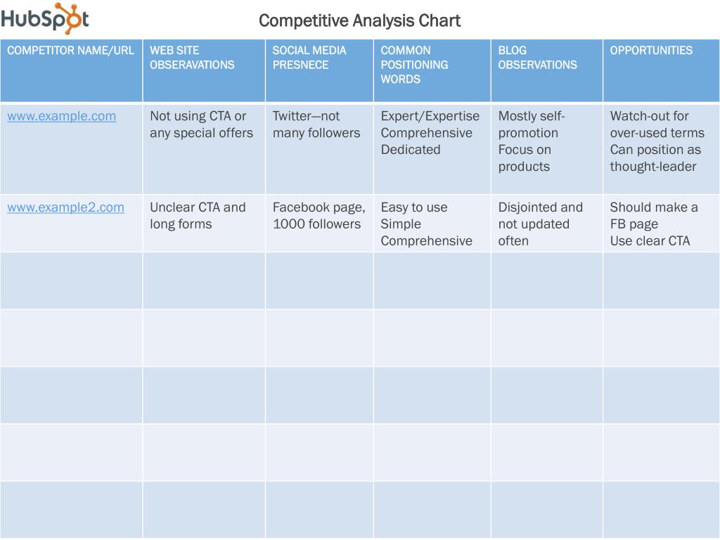 PPT - Competitive Analysis Chart PowerPoint Presentation, free download ...