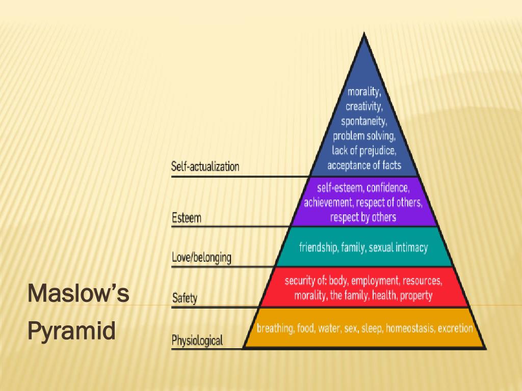 PPT - Maslow’s Pyramid PowerPoint Presentation, free download - ID:2836578