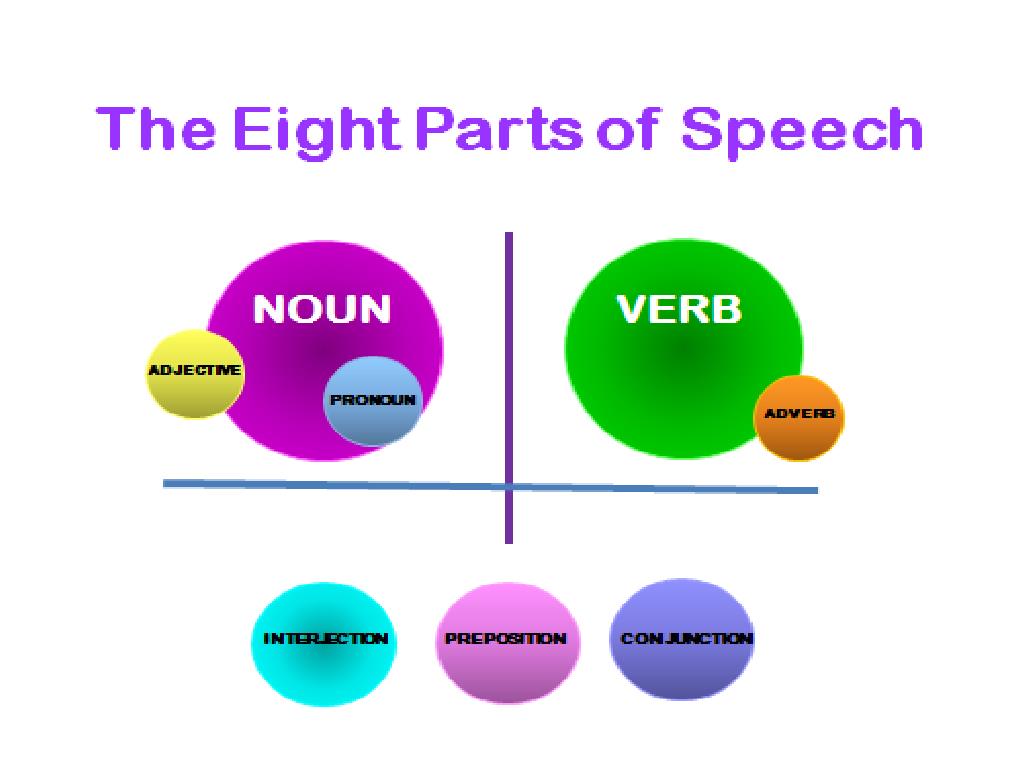 PPT - Conjunctions PowerPoint Presentation, free download - ID:2838832