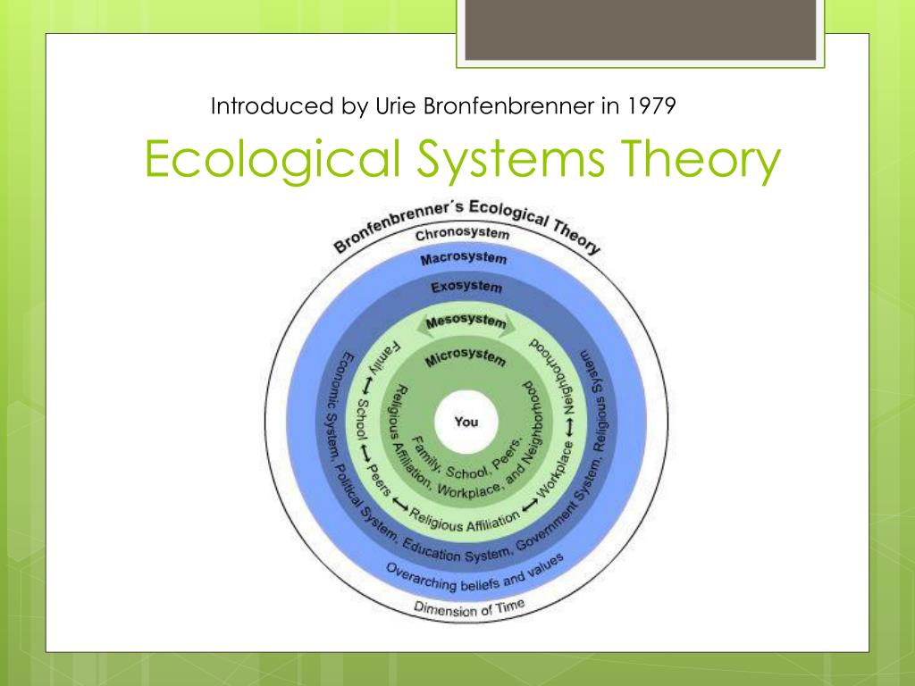 PPT - Ecological Systems Theory PowerPoint Presentation, free download ...
