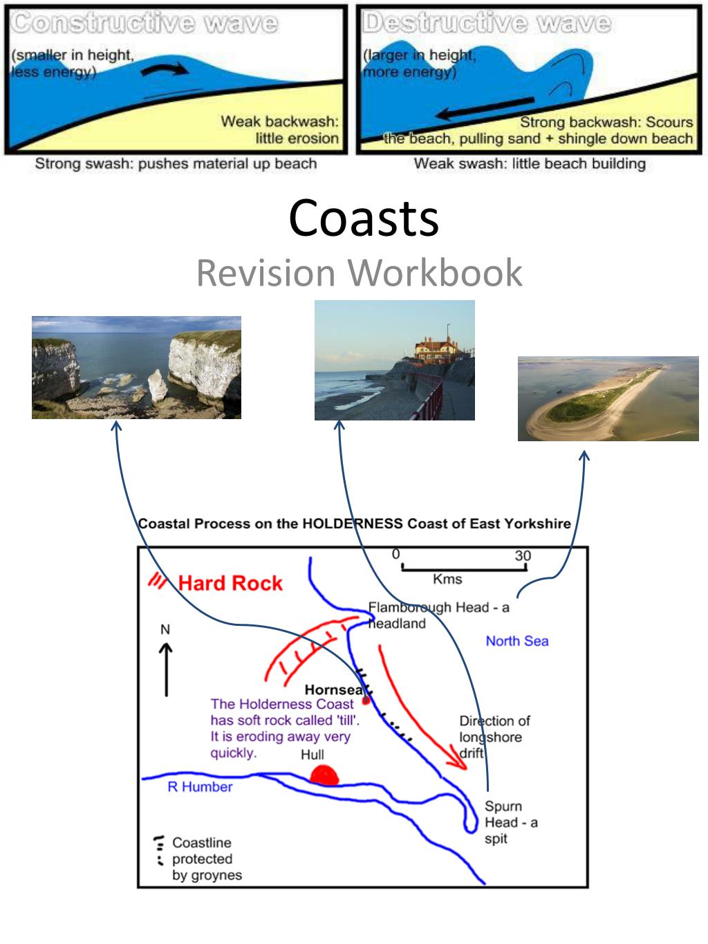 PPT - Coasts PowerPoint Presentation, free download - ID:2845773