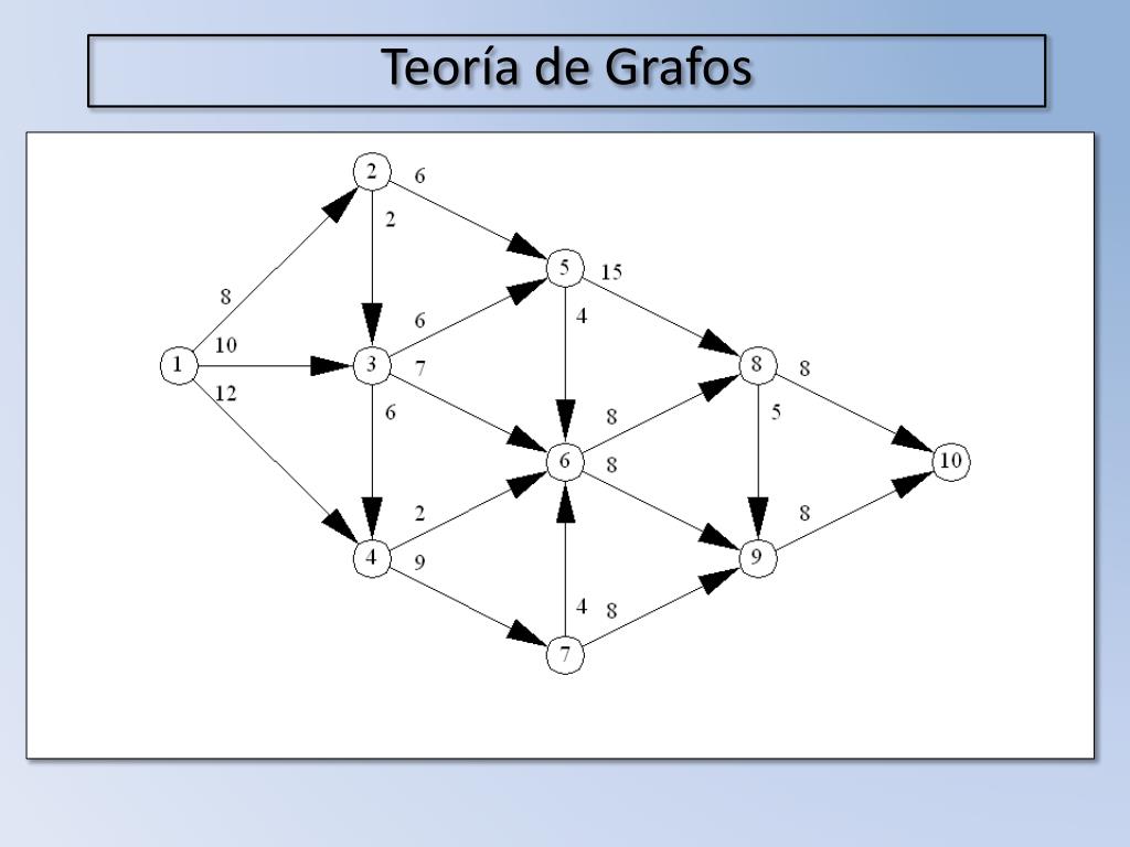 PPT - Teoría de Grafos PowerPoint Presentation, free download - ID:2845895
