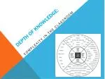 PPT - Depth of Knowledge in Music PowerPoint Presentation, free ...