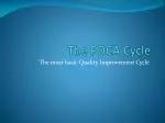PPT - PDCA PowerPoint Presentation, free download - ID:9289623