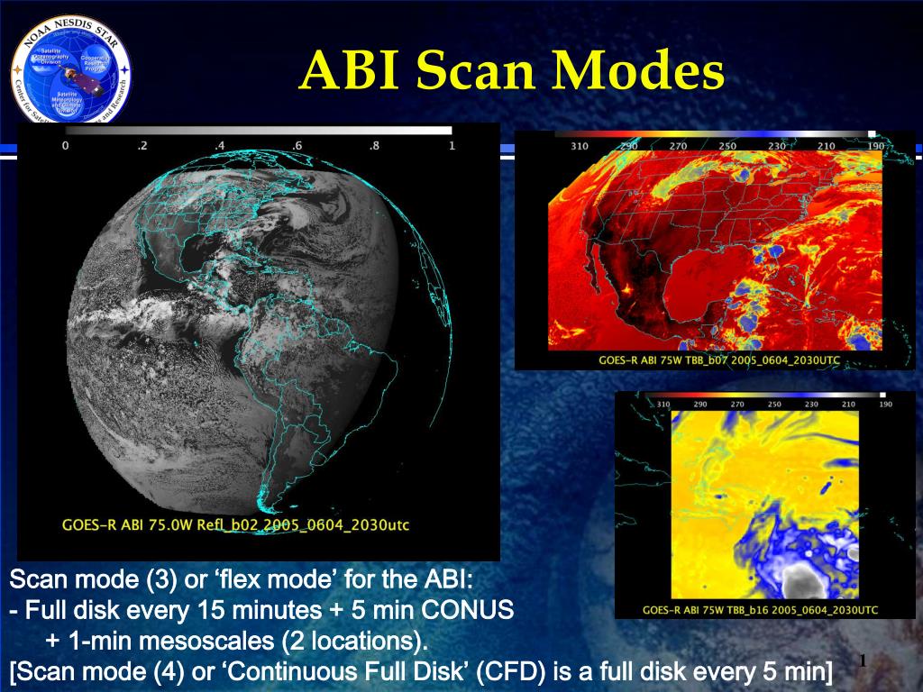 PPT - ABI Scan Modes PowerPoint Presentation, free download - ID:2853718