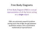 PPT - Free body diagram (FBD) PowerPoint Presentation, free download ...