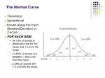 PPT - Percentiles and the Normal Curve PowerPoint Presentation, free ...