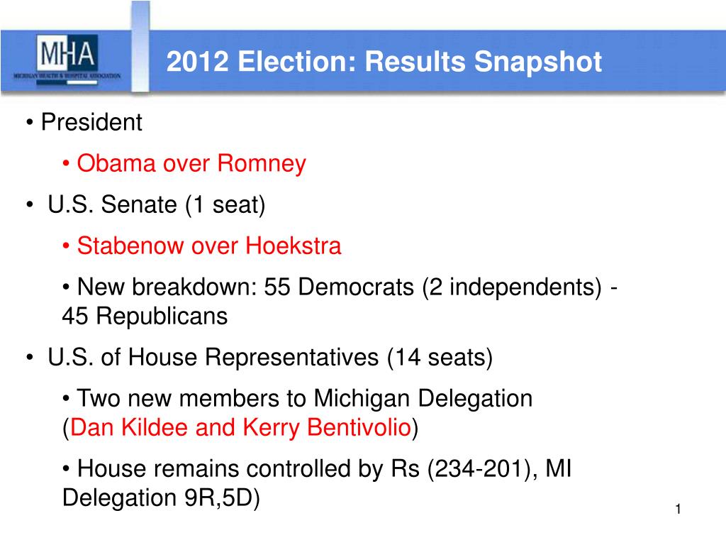 PPT - 2012 Election: Results Snapshot PowerPoint Presentation, free ...