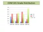 PPT - Exam 2 Grade Distribution PowerPoint Presentation, free download ...