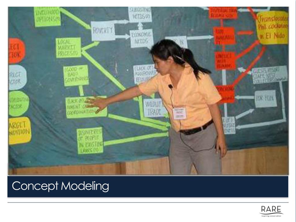 PPT - Concept Modeling PowerPoint Presentation, free download - ID:2871488