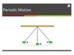 PPT - Chapter 11. Elasticity and Periodic motion PowerPoint ...