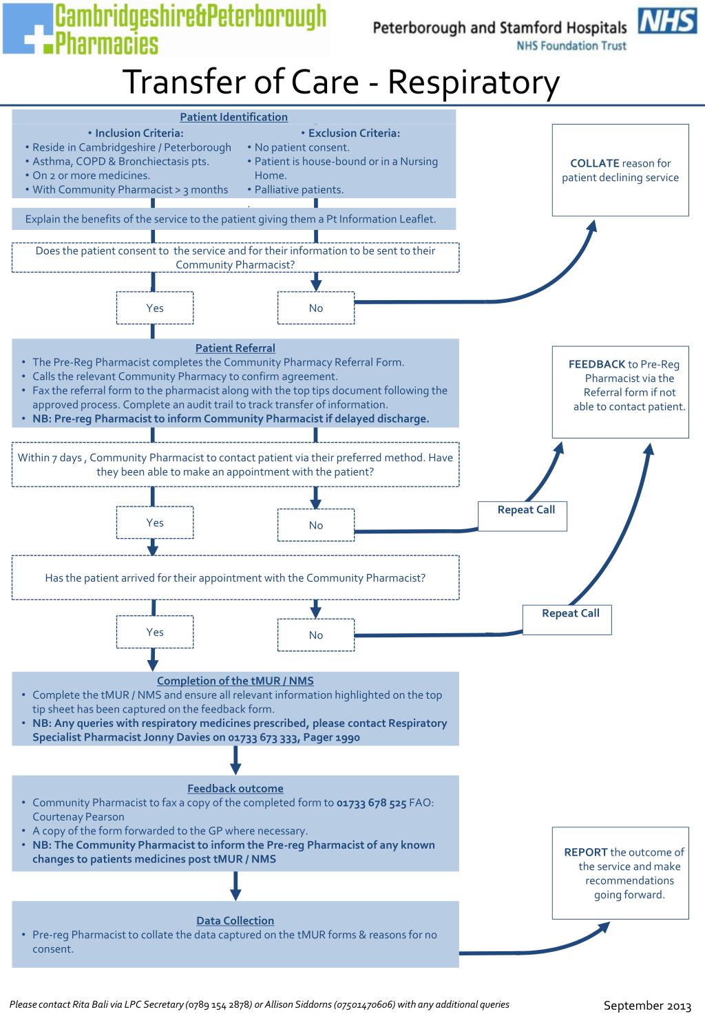 PPT - Patient Identification PowerPoint Presentation, free download ...
