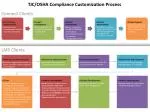 PPT - The Joint Commission (TJC) and Practice Standards PowerPoint ...