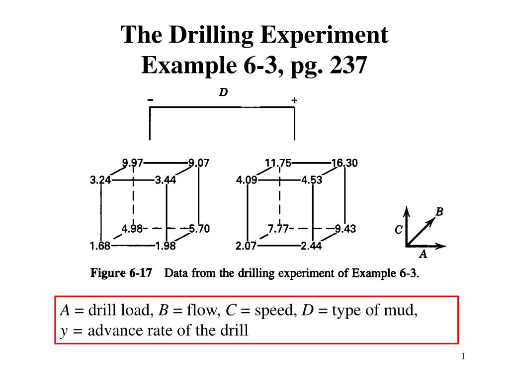 PPT - The Drilling Experiment Example 6-3, pg. 237 PowerPoint ...