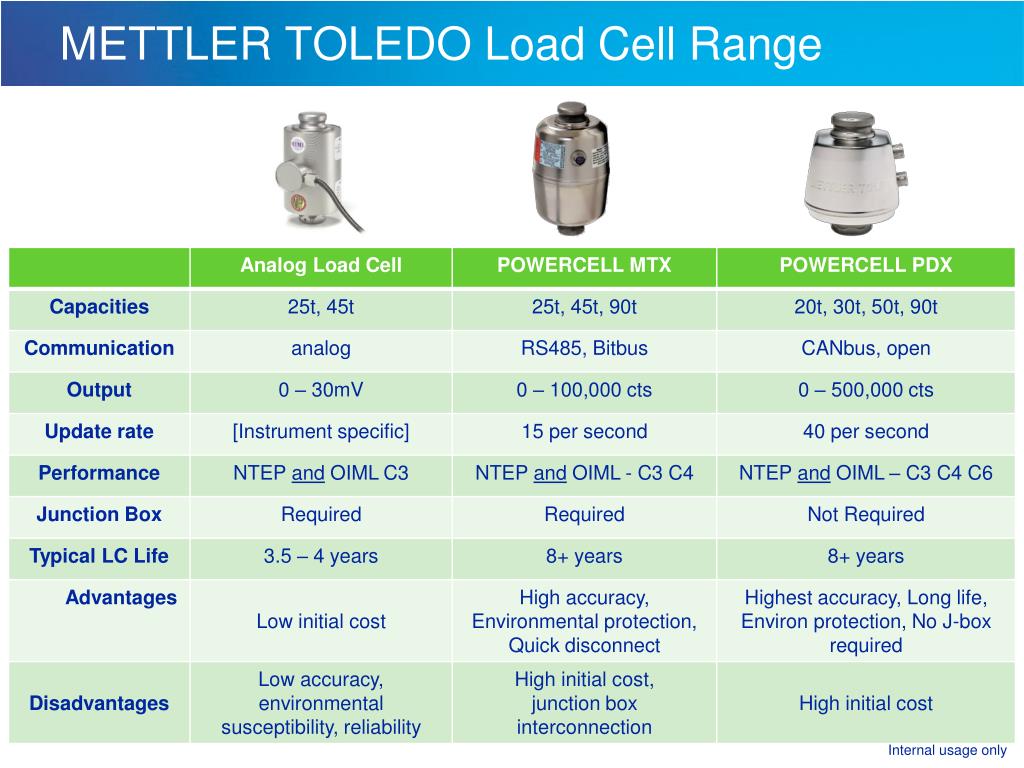 PPT - METTLER TOLEDO Load Cell Range PowerPoint Presentation, free ...
