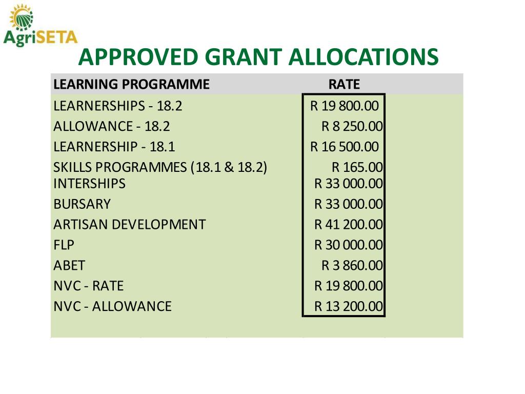 PPT - APPROVED GRANT ALLOCATIONS PowerPoint Presentation, free download ...