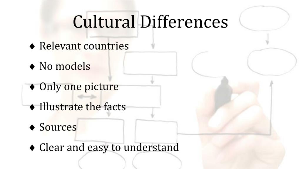 PPT - Cultural Differences PowerPoint Presentation, free download - ID ...