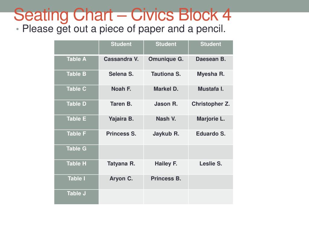 PPT - Seating Chart – Civics Block 4 PowerPoint Presentation, free ...