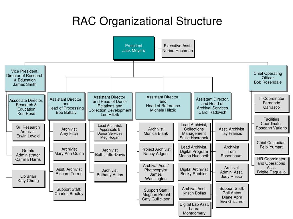 PPT - RAC Organizational Structure PowerPoint Presentation, free ...