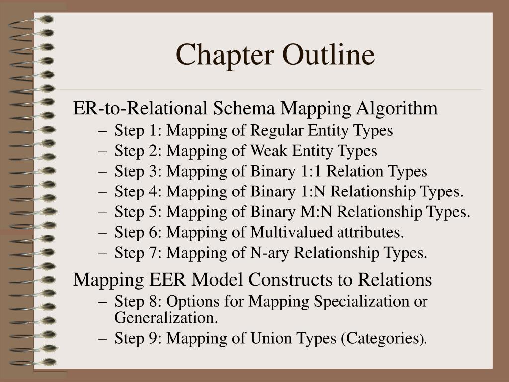 PPT - Chapter Outline PowerPoint Presentation, free download - ID:2942160