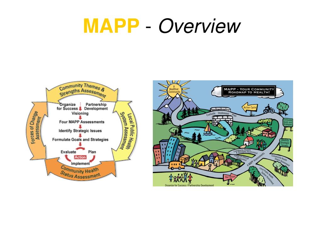 PPT - MAPP - Overview PowerPoint Presentation, free download - ID:2947992