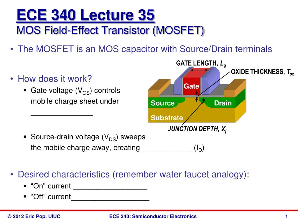 PPT - ECE 340 Lecture 35 MOS Field-Effect Transistor (MOSFET ...