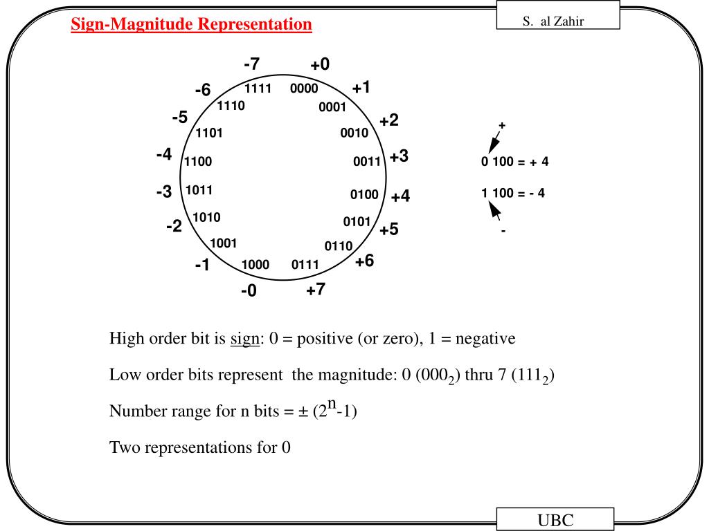PPT - Sign-Magnitude Representation PowerPoint Presentation, free ...