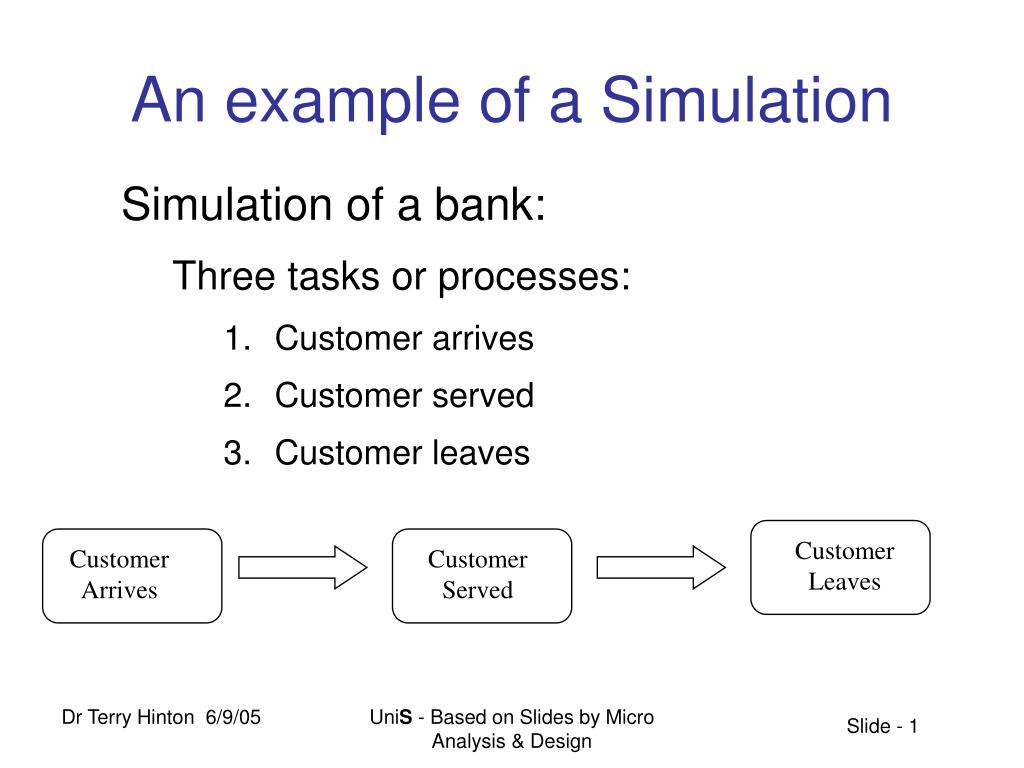 PPT - Bank Simulation Analysis: Optimizing Customer Service Flow ...