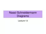 PPT - Diagrama Nassi - Schneiderman PowerPoint Presentation, free ...