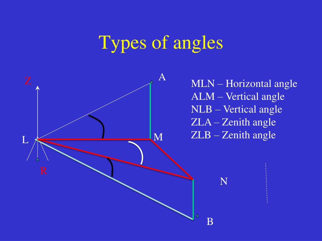 PPT - Types of angles PowerPoint Presentation, free download - ID:2968349