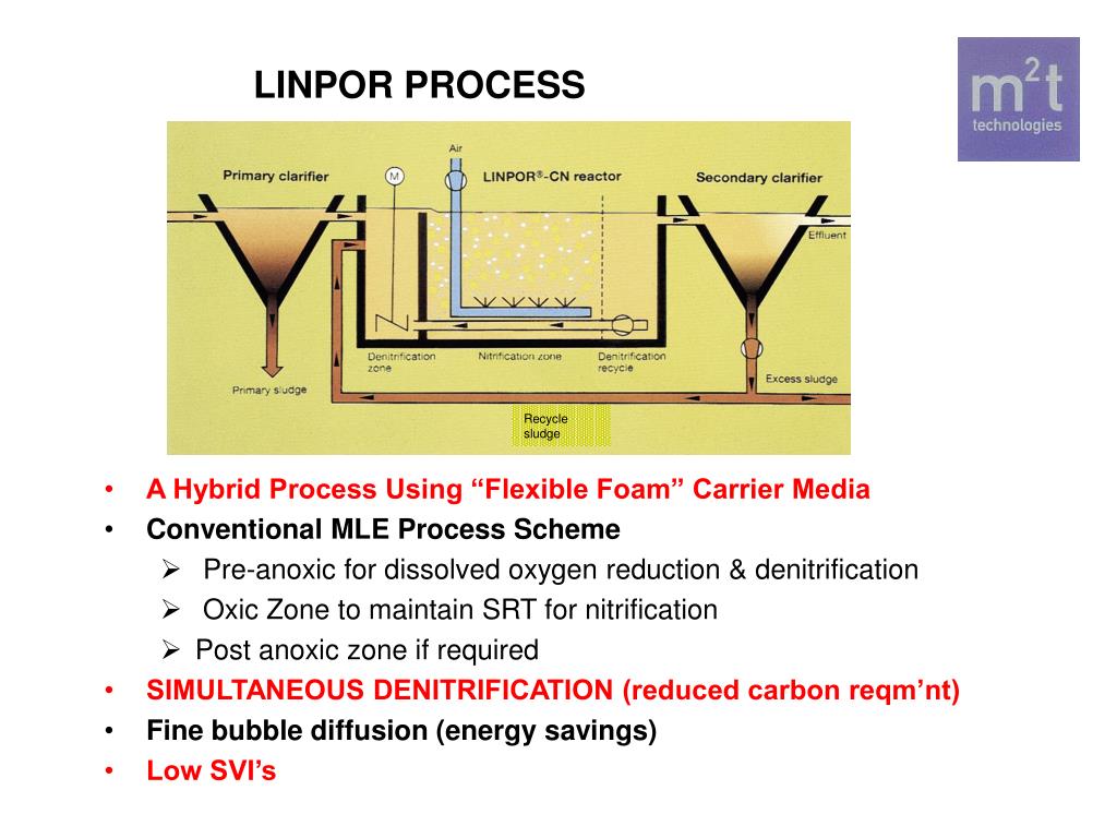 PPT - Recycle sludge PowerPoint Presentation, free download - ID:2970912