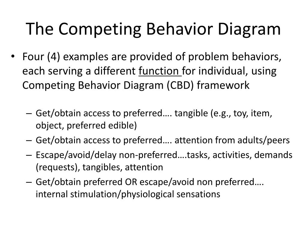 PPT - The Competing Behavior Diagram PowerPoint Presentation, free ...