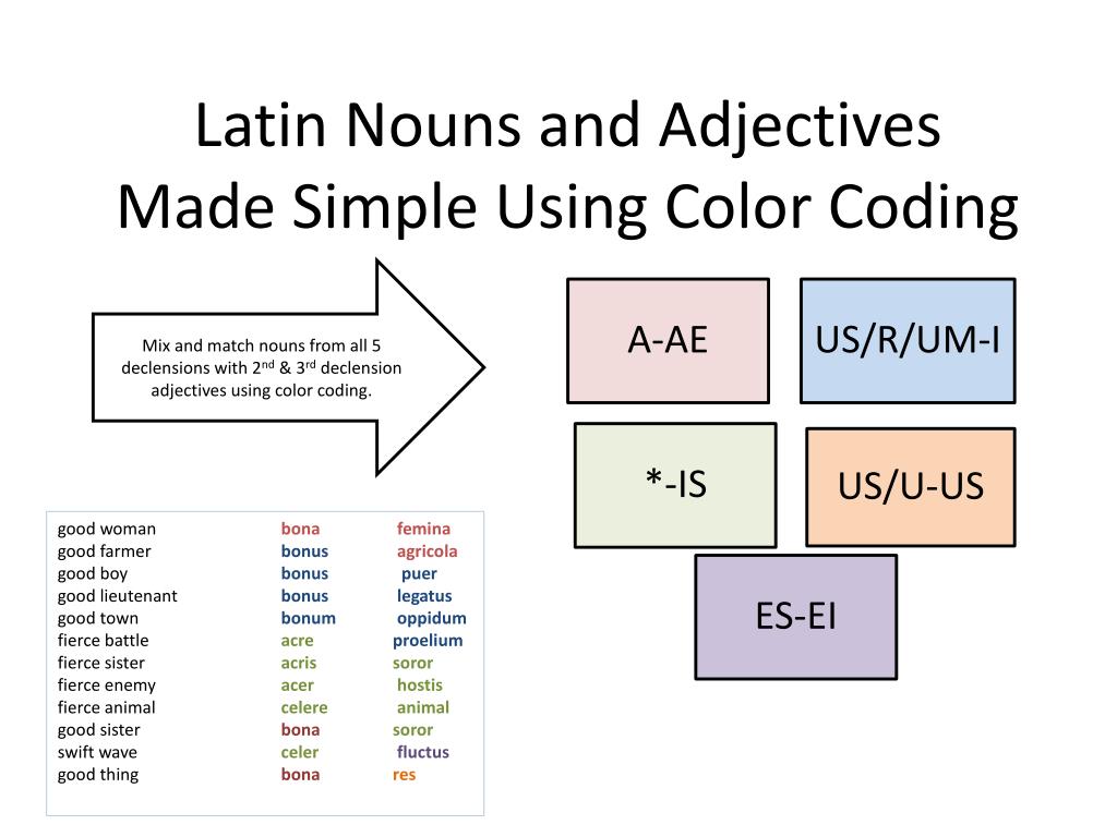 PPT - Latin Nouns and Adjectives Made Simple Using Color Coding ...