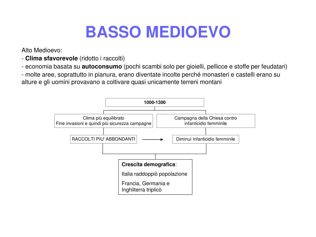 PPT - BASSO MEDIOEVO PowerPoint Presentation, free download - ID:2977764