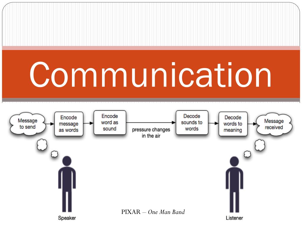 PPT - Communication PowerPoint Presentation, free download - ID:2979527