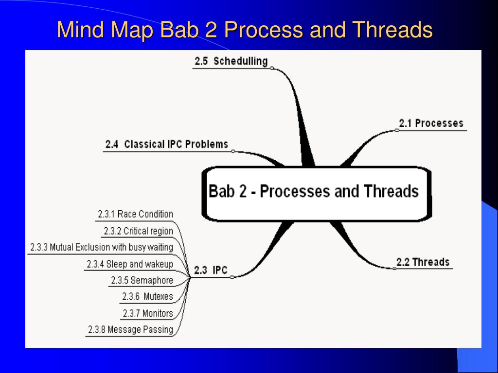 PPT - Mind Map Bab 2 Process and Threads PowerPoint Presentation, free ...
