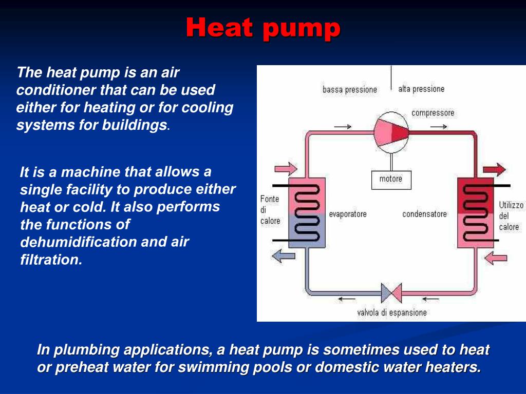 PPT - Heat pump PowerPoint Presentation, free download - ID:2987305