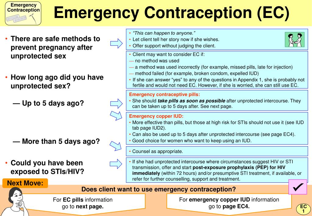 PPT - Emergency Contraception (EC) PowerPoint Presentation, free ...